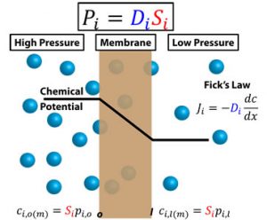 Research Overview – Zachary Smith Research Lab